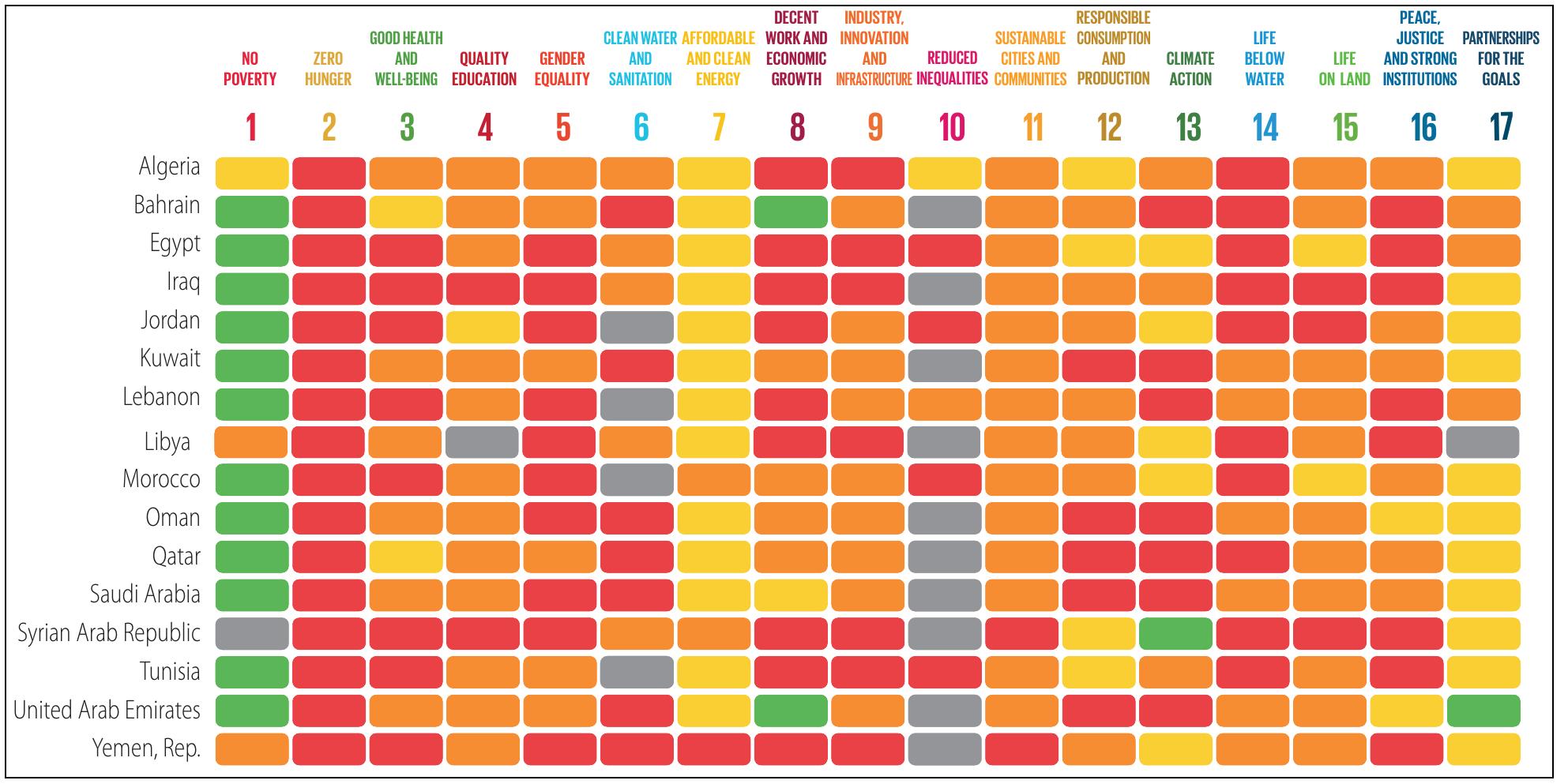| sdg dashboard for the middle east and north africa note: a