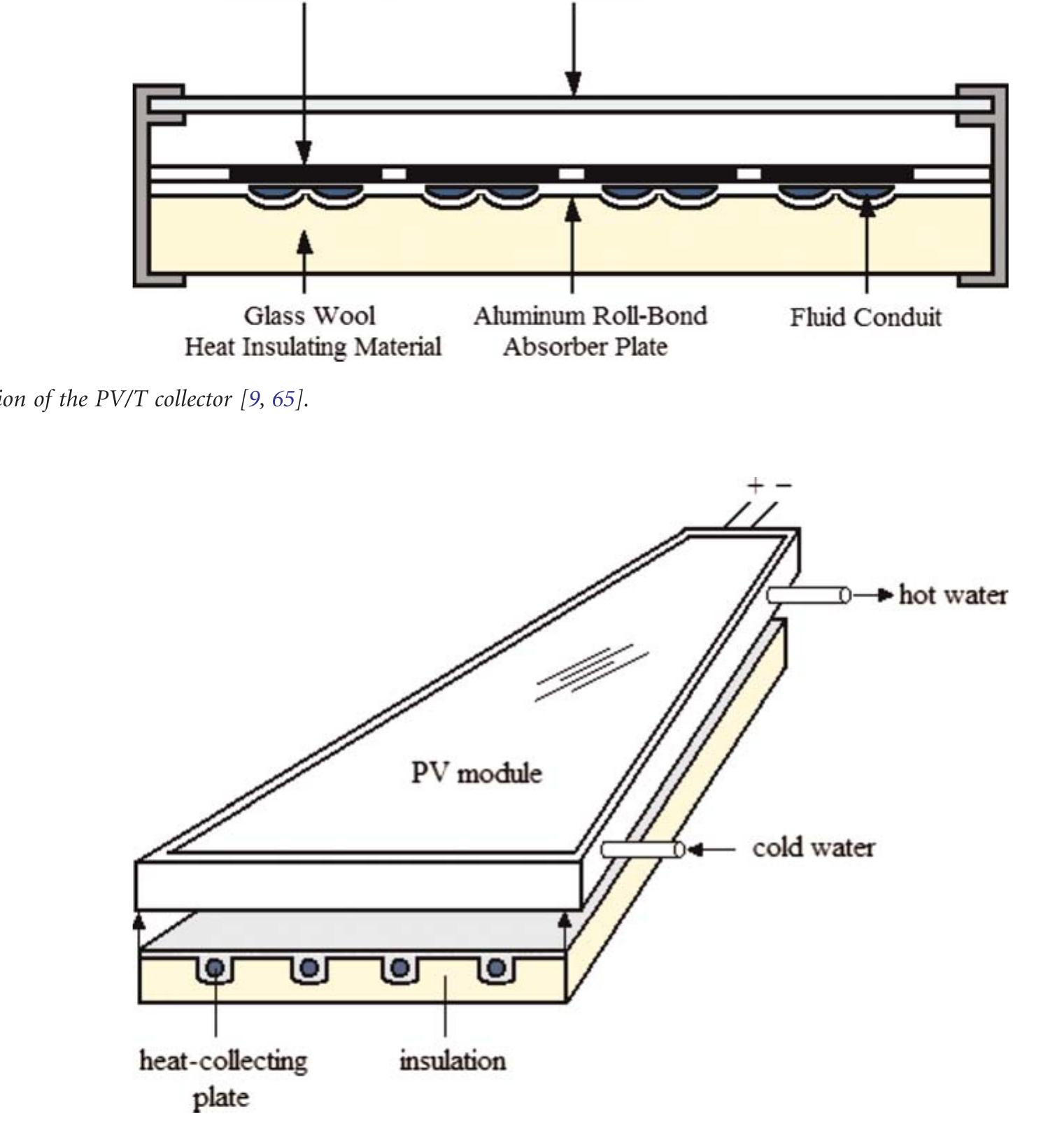 Schematic diagram of a hybrid water pv/t collector [9, 68].
