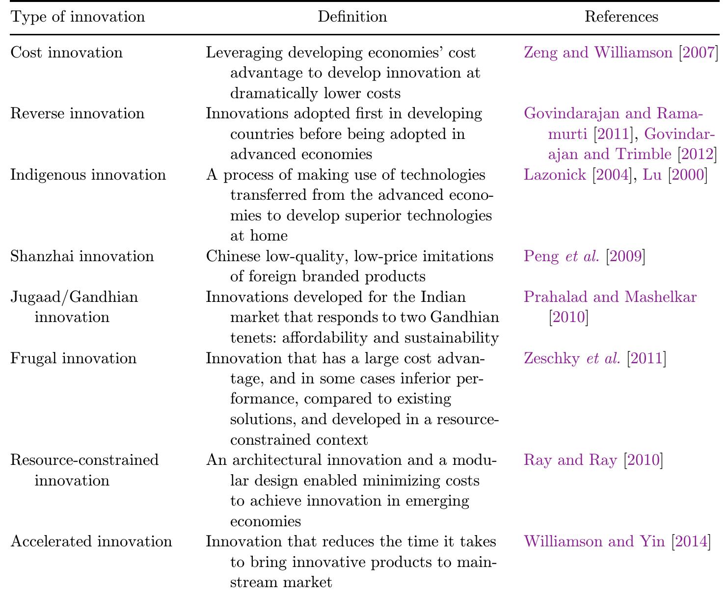 Table 1 - from Innovation in the Local Context: A Case Study