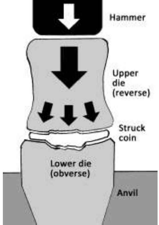 Showing the shock of the hammer blow transmitted through the