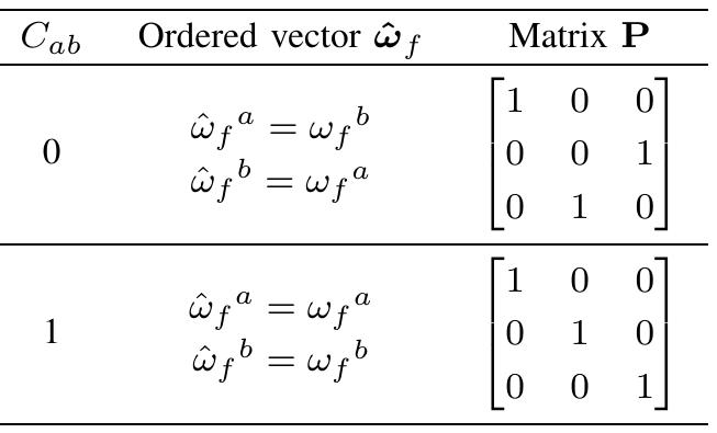 Table 2 - Multilevel Multiphase Space Vector PWM Algorithm