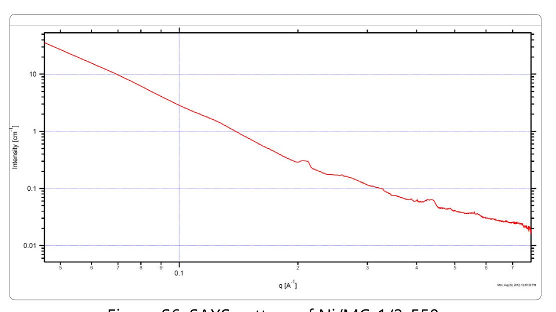 The small-angle x-ray scattering (saxs) pattern for the