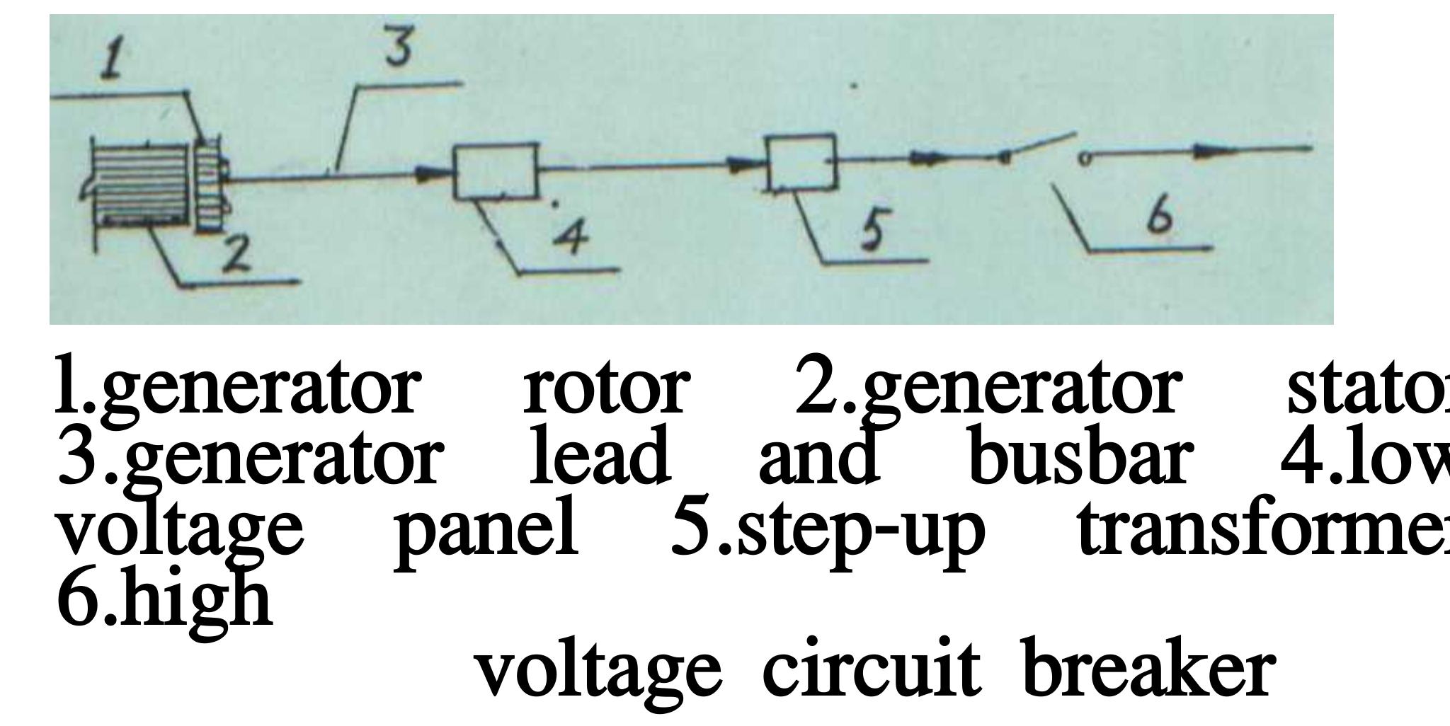 (PDF) POWERHOUSE DESIGN FOR SHP STATION