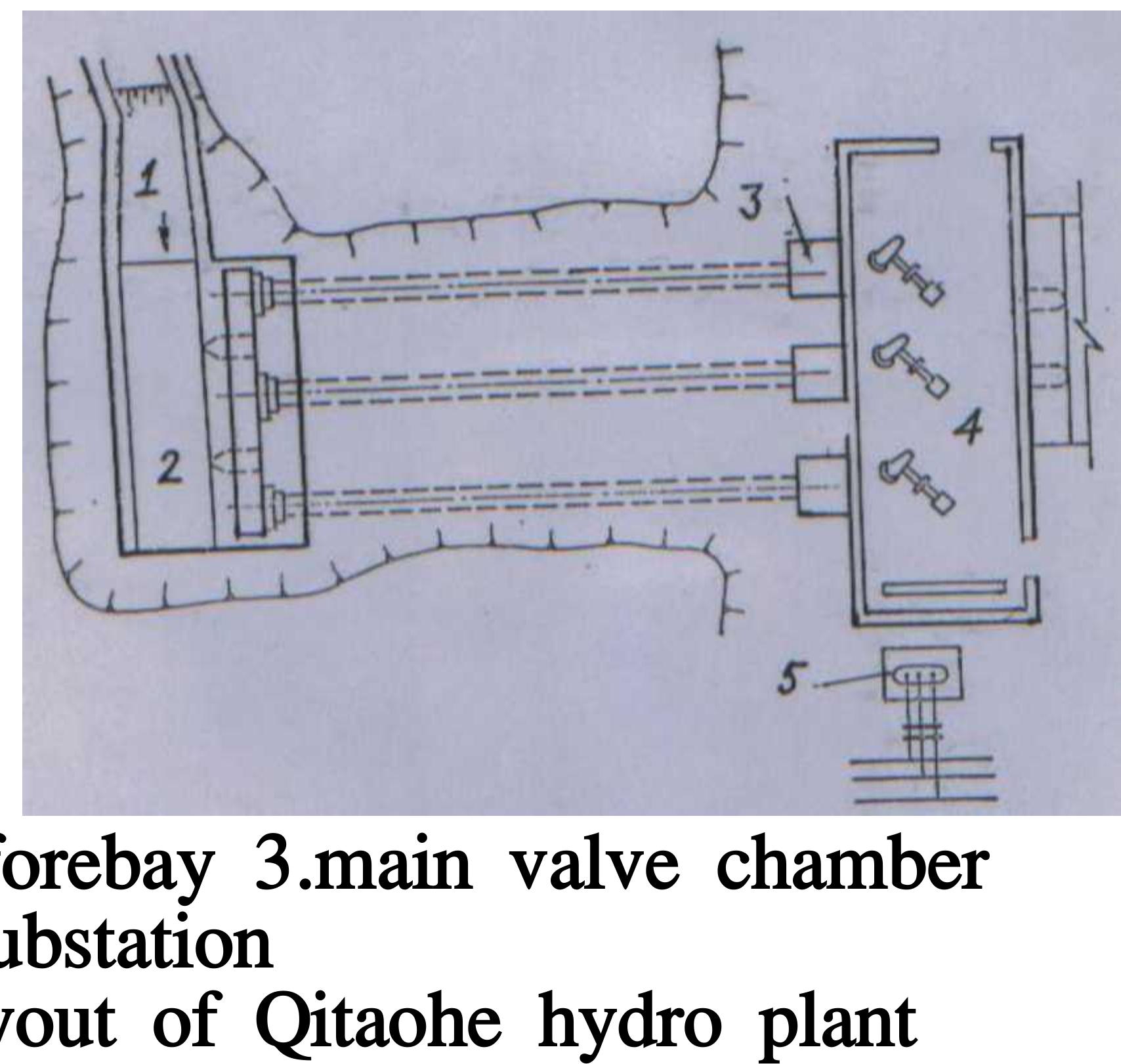 (PDF) POWERHOUSE DESIGN FOR SHP STATION