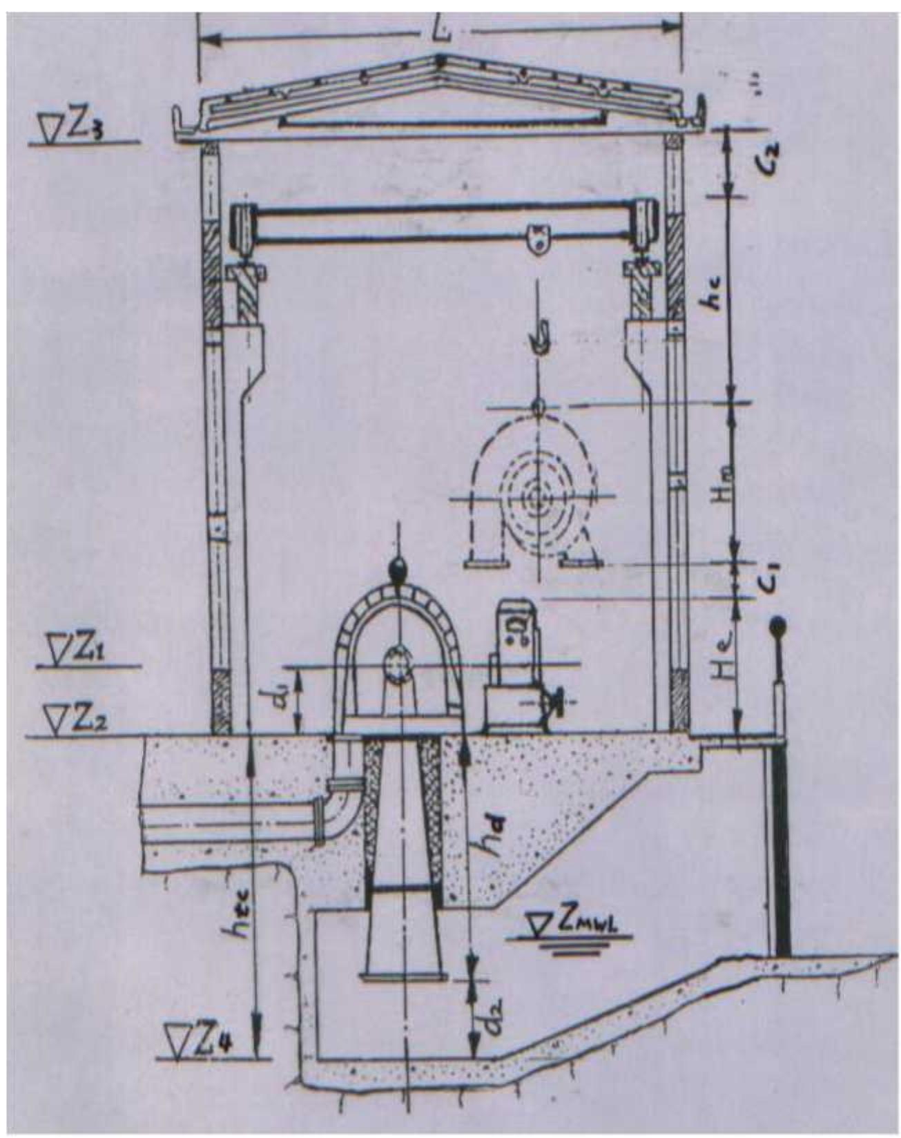 (PDF) POWERHOUSE DESIGN FOR SHP STATION