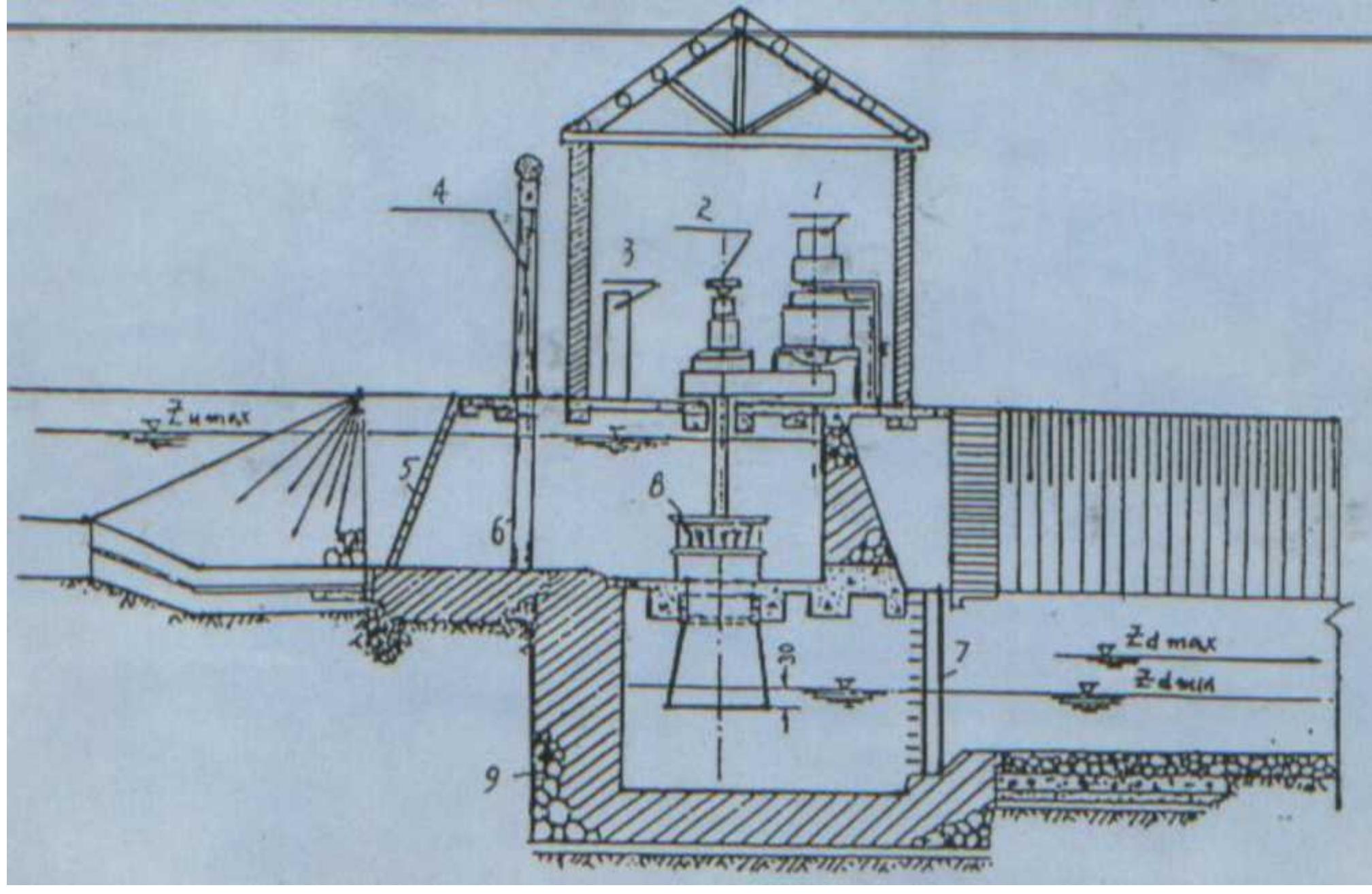 (PDF) POWERHOUSE DESIGN FOR SHP STATION