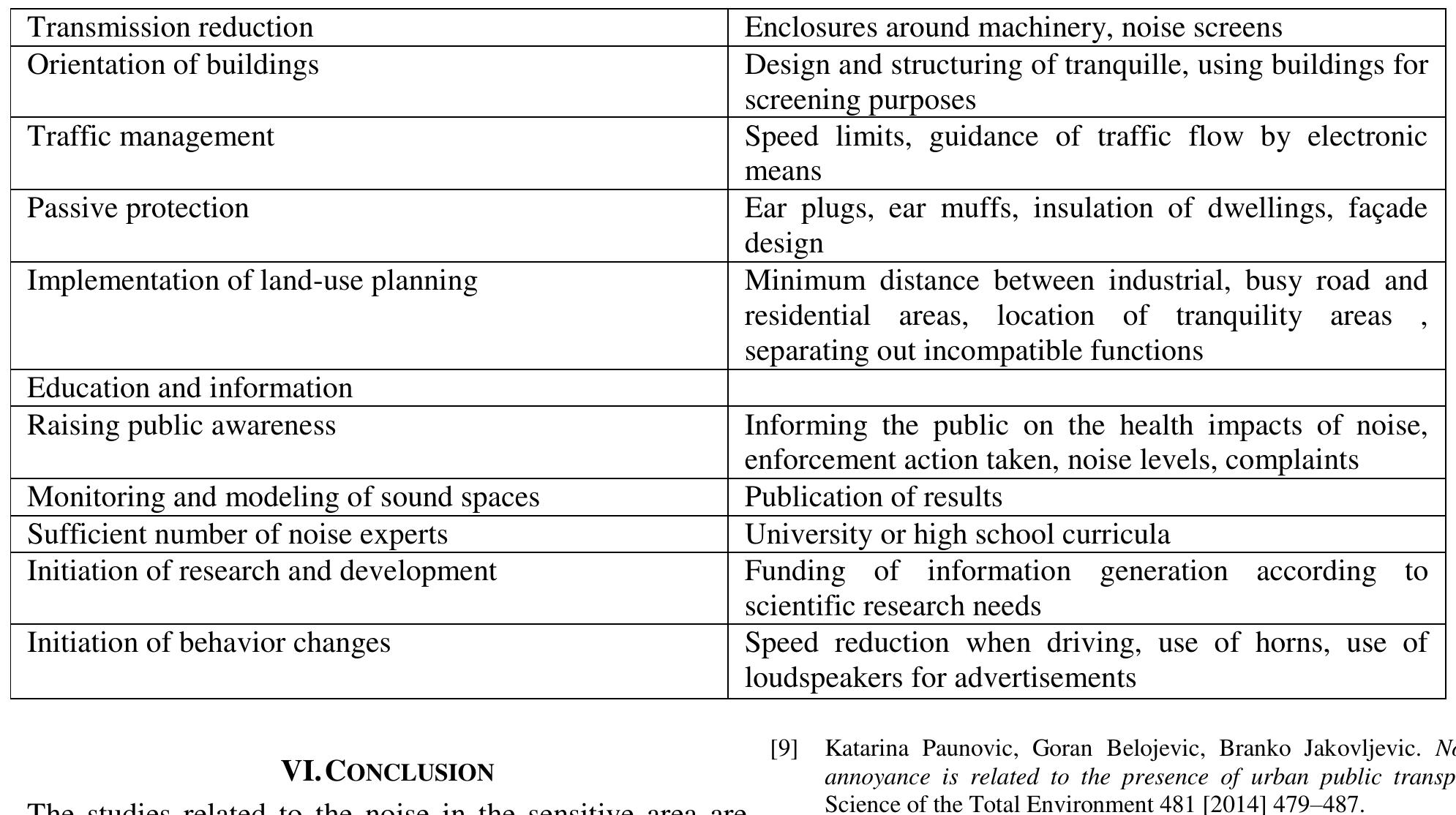 Table 5 - Noise Pollution in Sensitive Zone and its Effects: