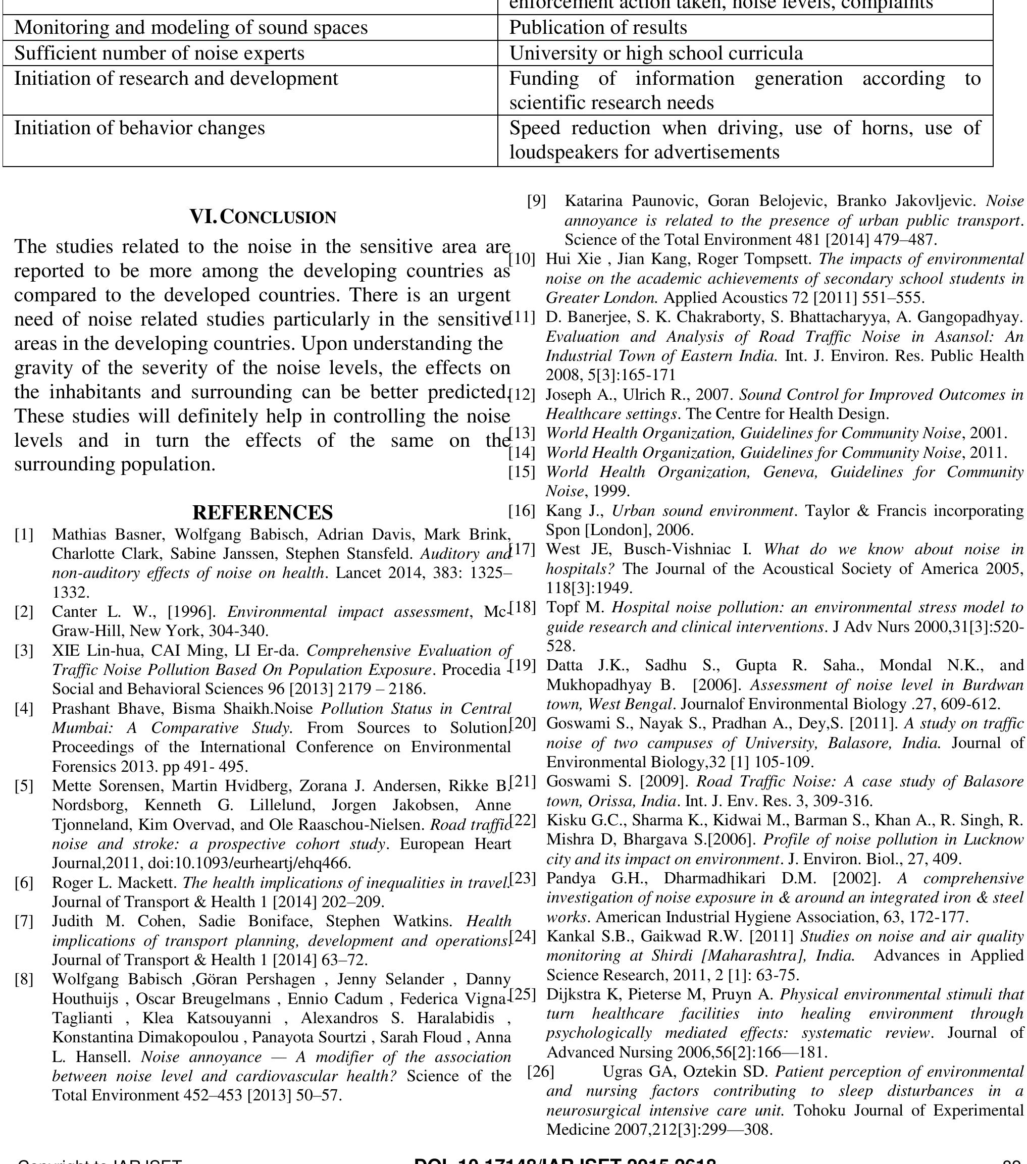 Table 6 - Noise Pollution in Sensitive Zone and its Effects: