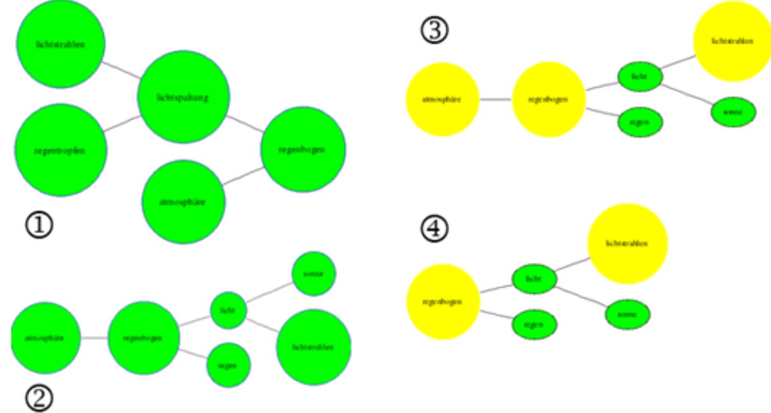 Smd reference (1), learner (2), cutaway (3), and discrepancy