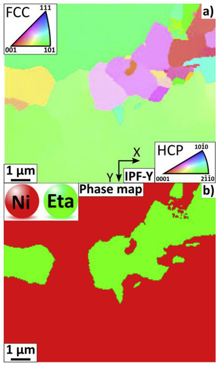 Ebsd inverse pole figure (ipf) map (reference vector in