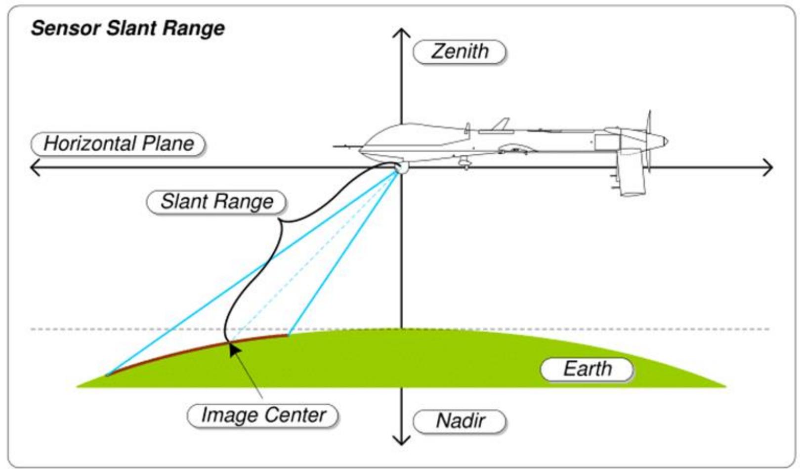 (PDF) DME - DISTANCE MEASURING EQUIPMENT: Operating Principle ...