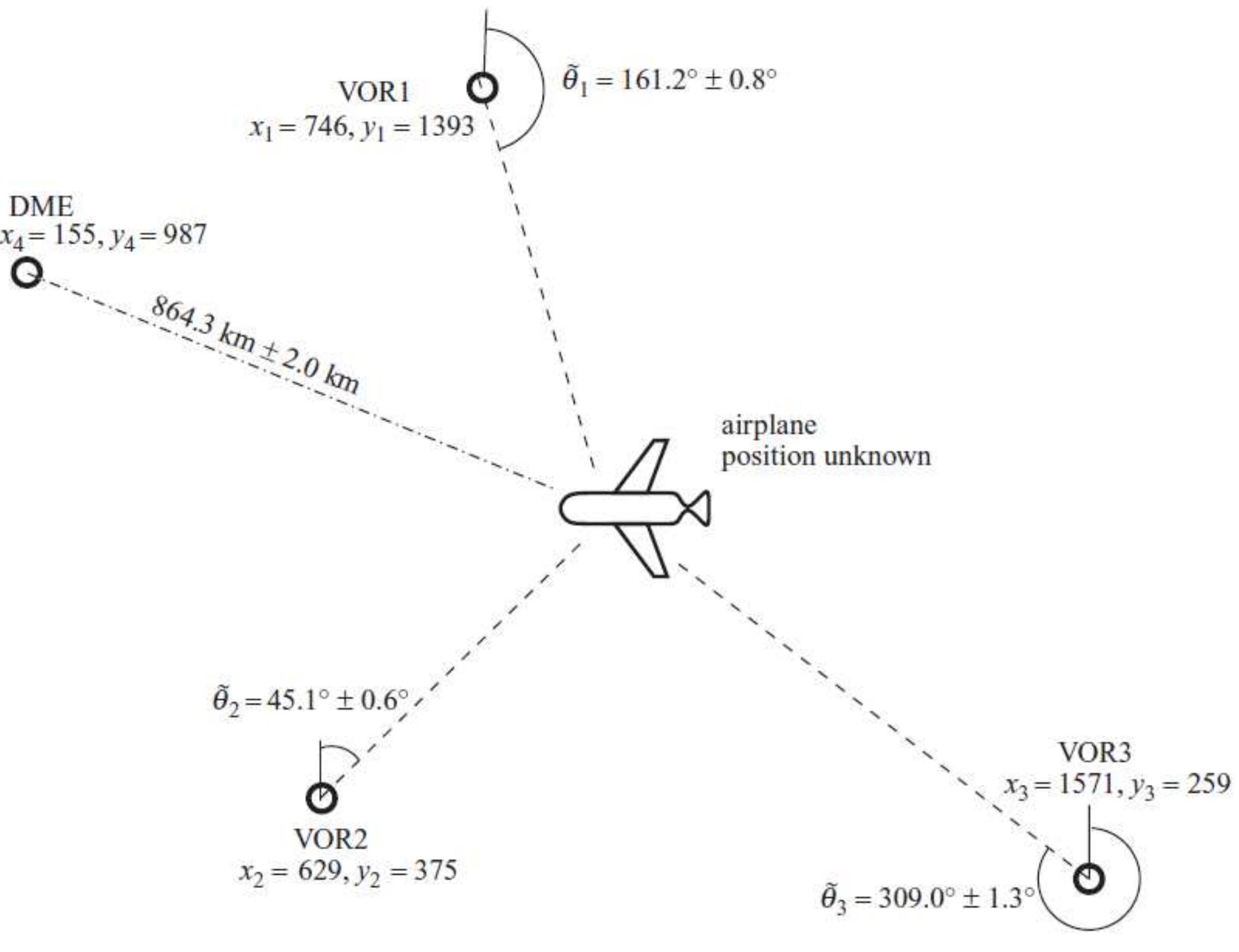 (PDF) DME - DISTANCE MEASURING EQUIPMENT: Operating Principle, Description and Error Analysis