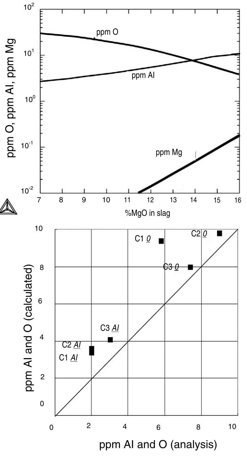 Figure 14 - Non-metallic inclusions in steels -origin and