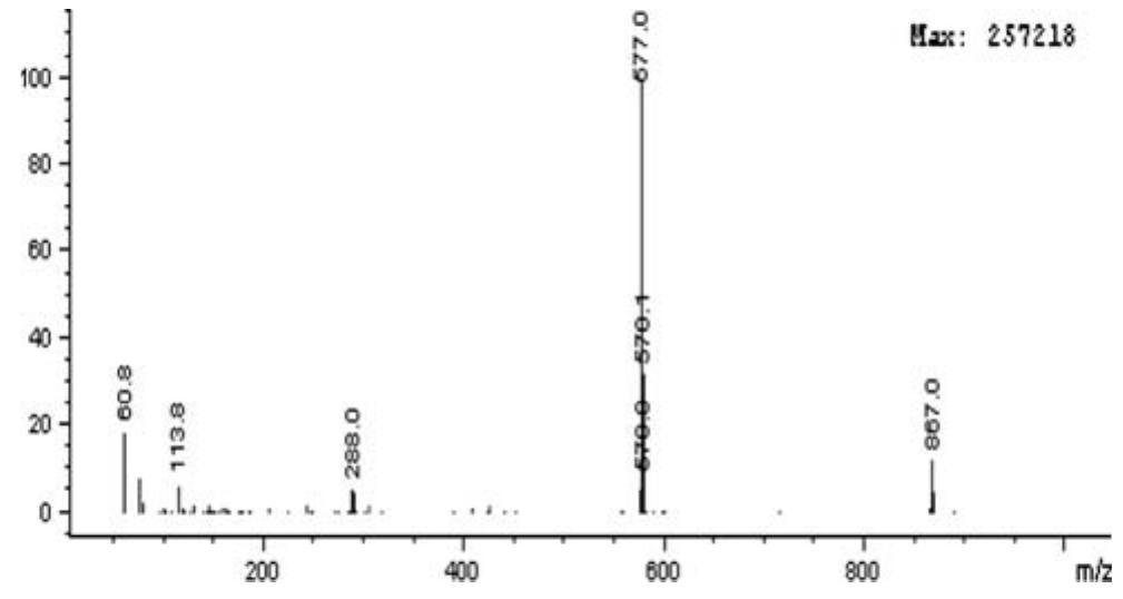Mass spectrum of the compound associated with peaks 9 shown