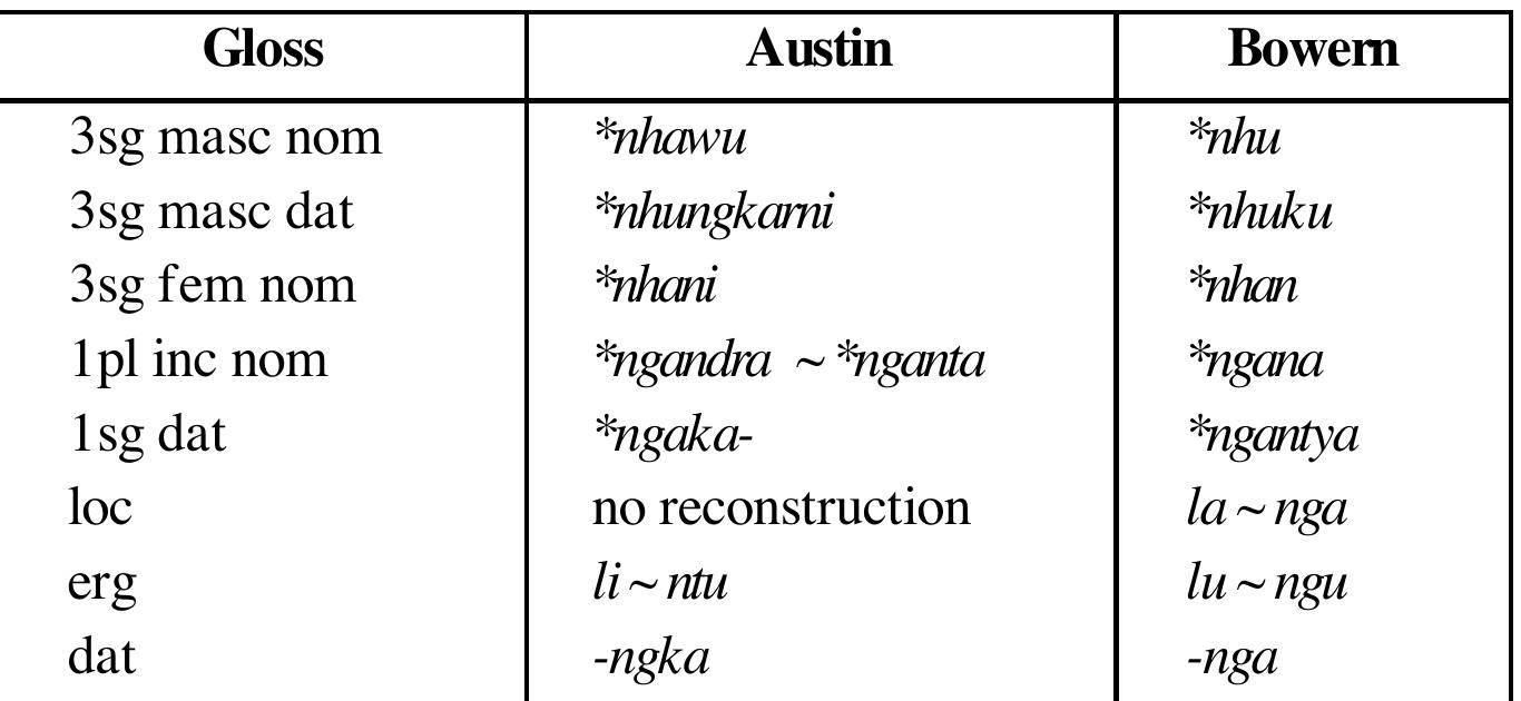 Comparison of reconstructions given in austin (1990a) and