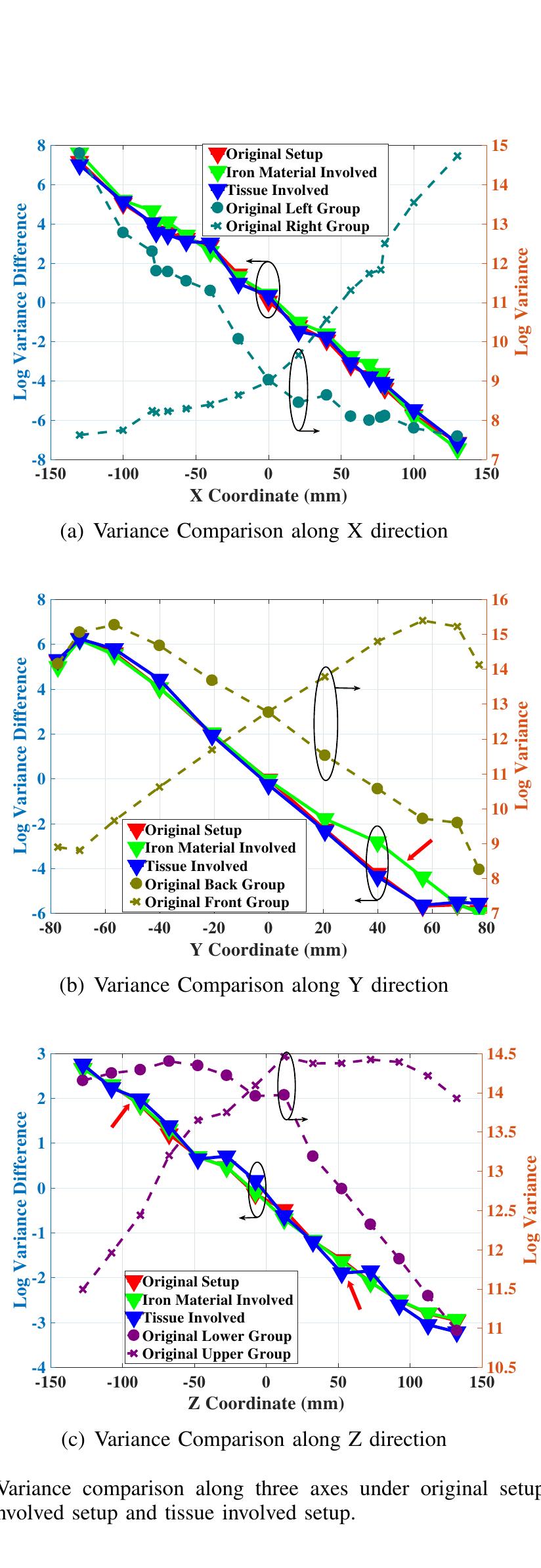 (on the positive y-axis axle) compared to the original setup