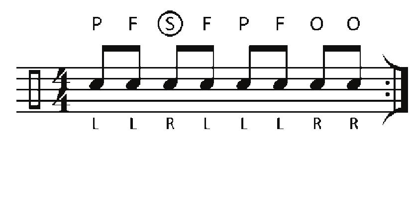 The basic tumbao pattern with two drums. the basic tumbao