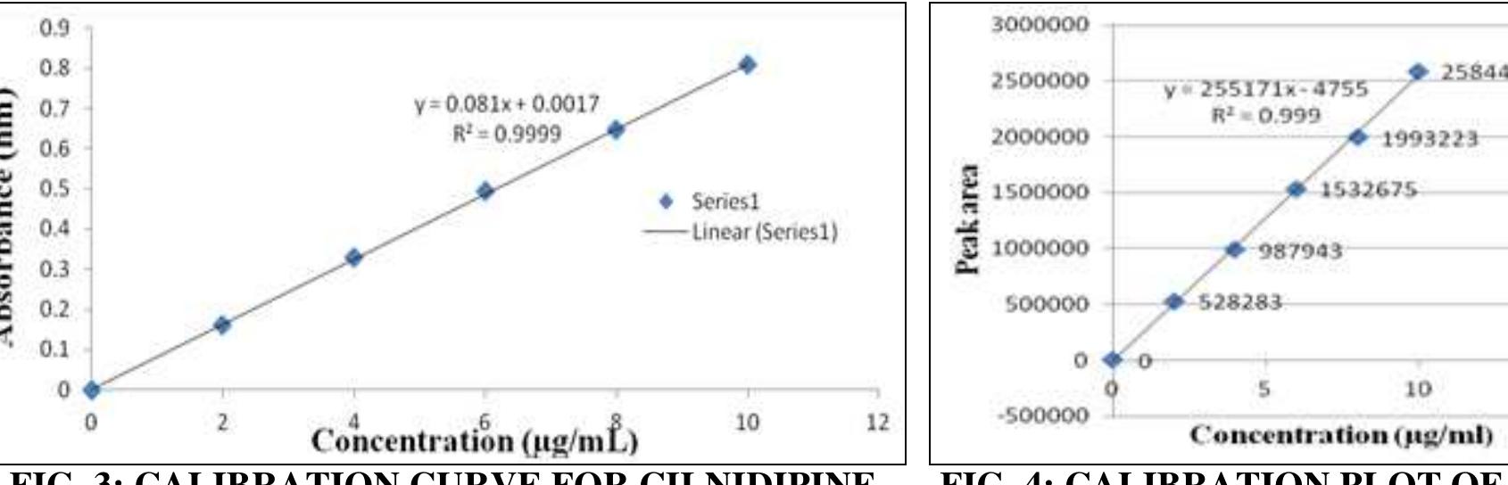 Uv overlay spectra of the chromatograms of all five