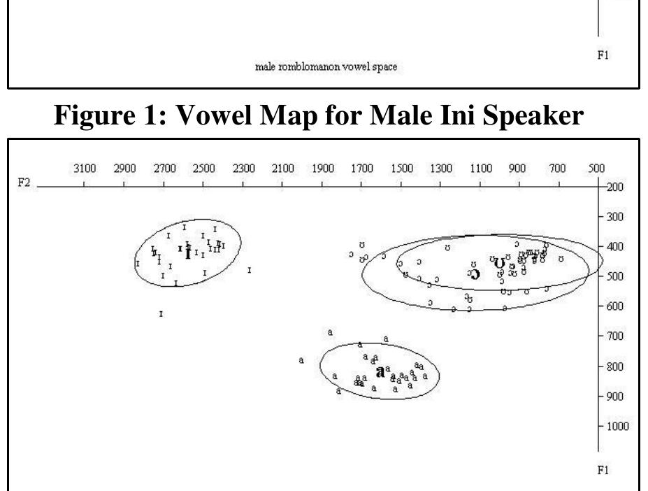 Vowel map for female ini speaker figure 2: vowel map for