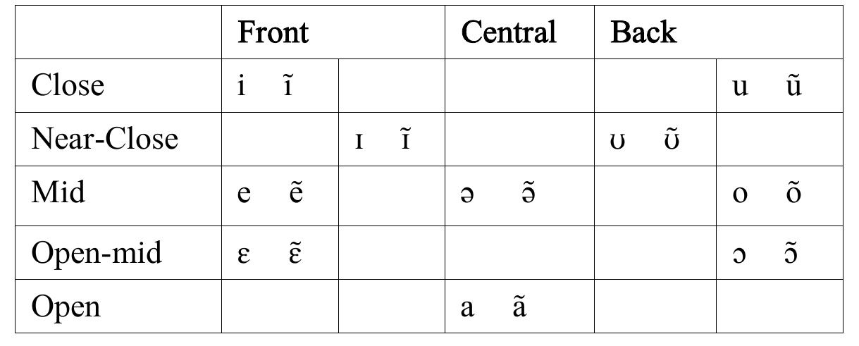 Phonemic Consonant Chart