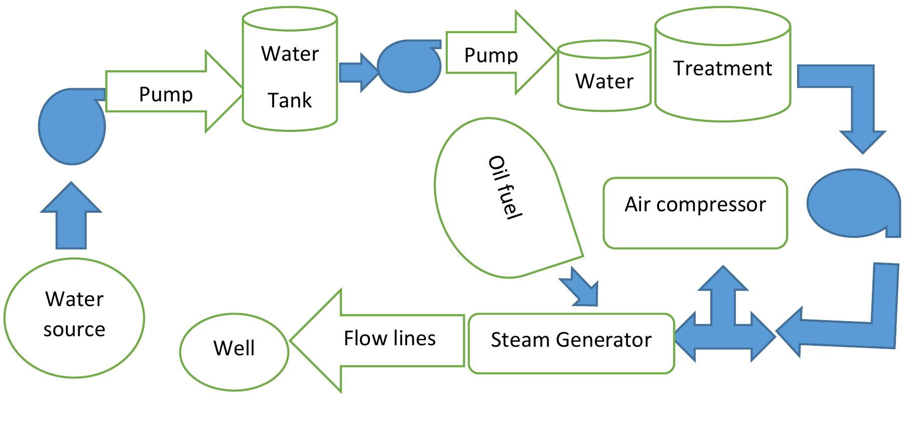 2.12: showing css work flowing mechanism [source: generated