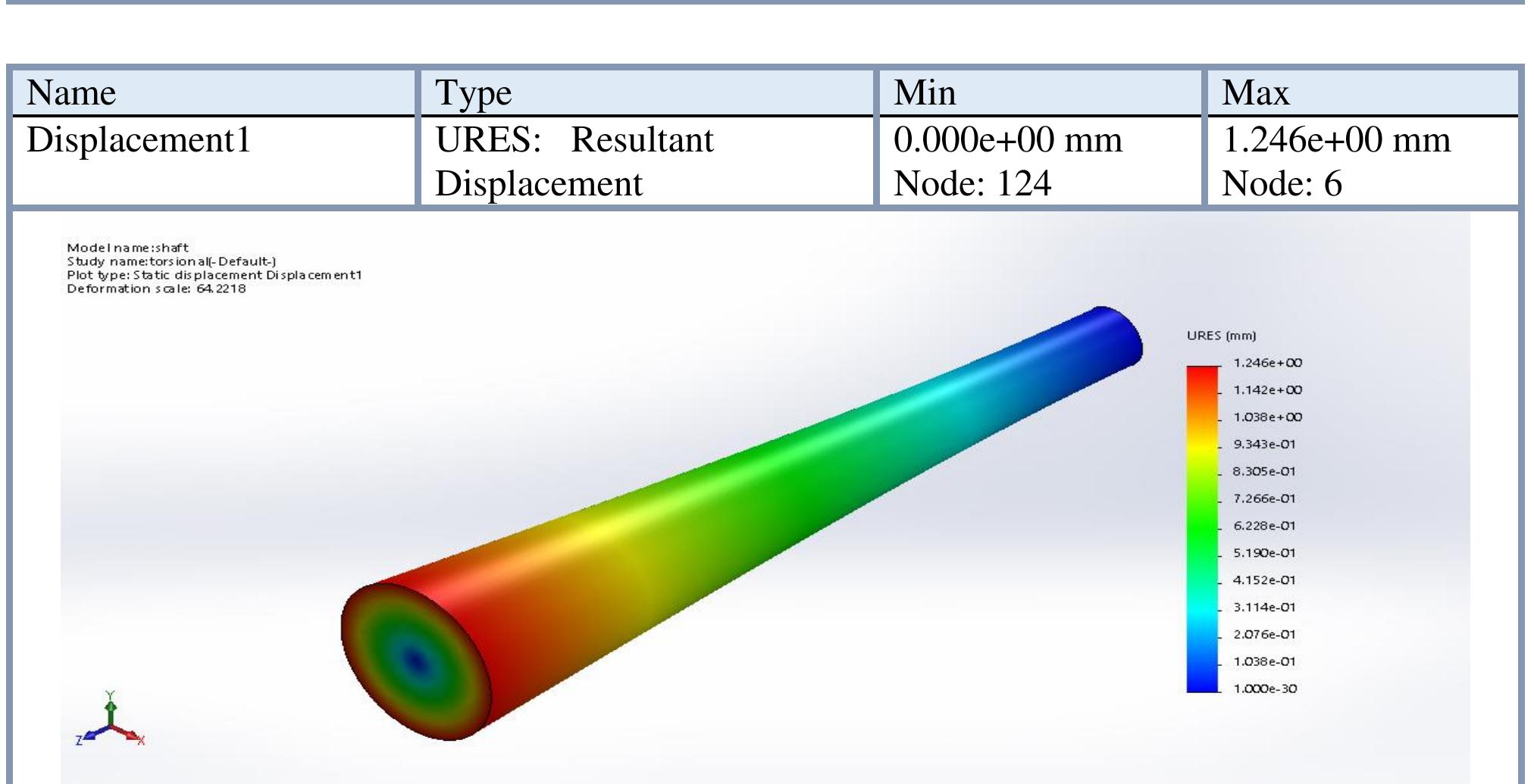 Shaft-torsional-displacement-displacement1