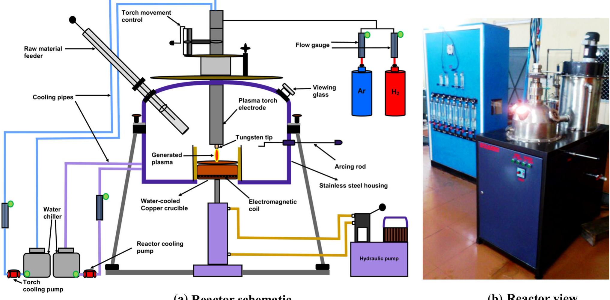 Figure 2 - from Hydrogen Plasma Smelting Reduction of Fe 2 O
