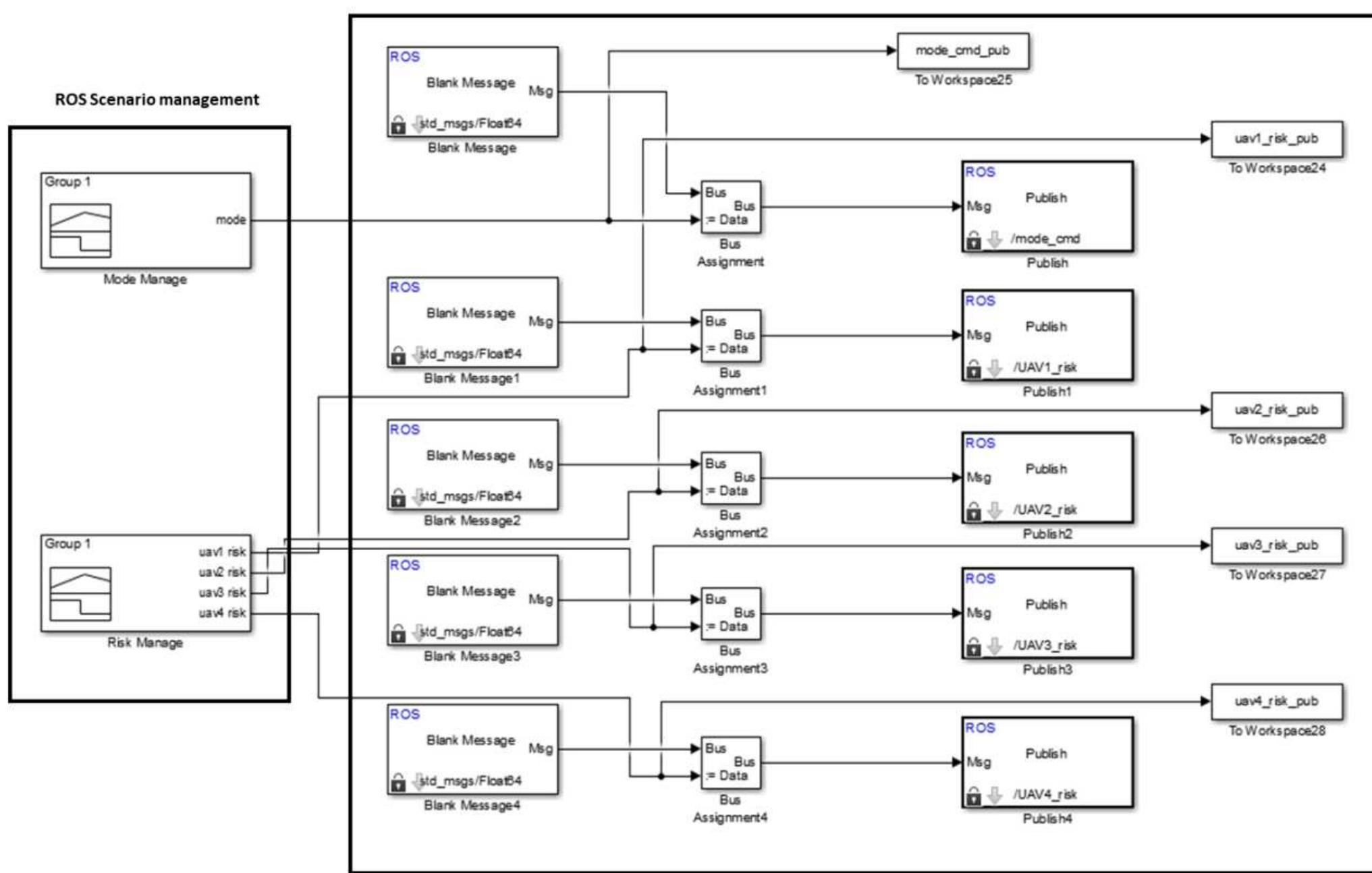 Construction of user defined topic using matlab/simulink.