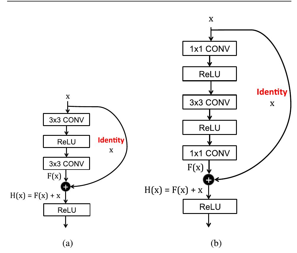 (PDF) Efficient Processing of Deep Neural Networks: A Tutorial and Survey