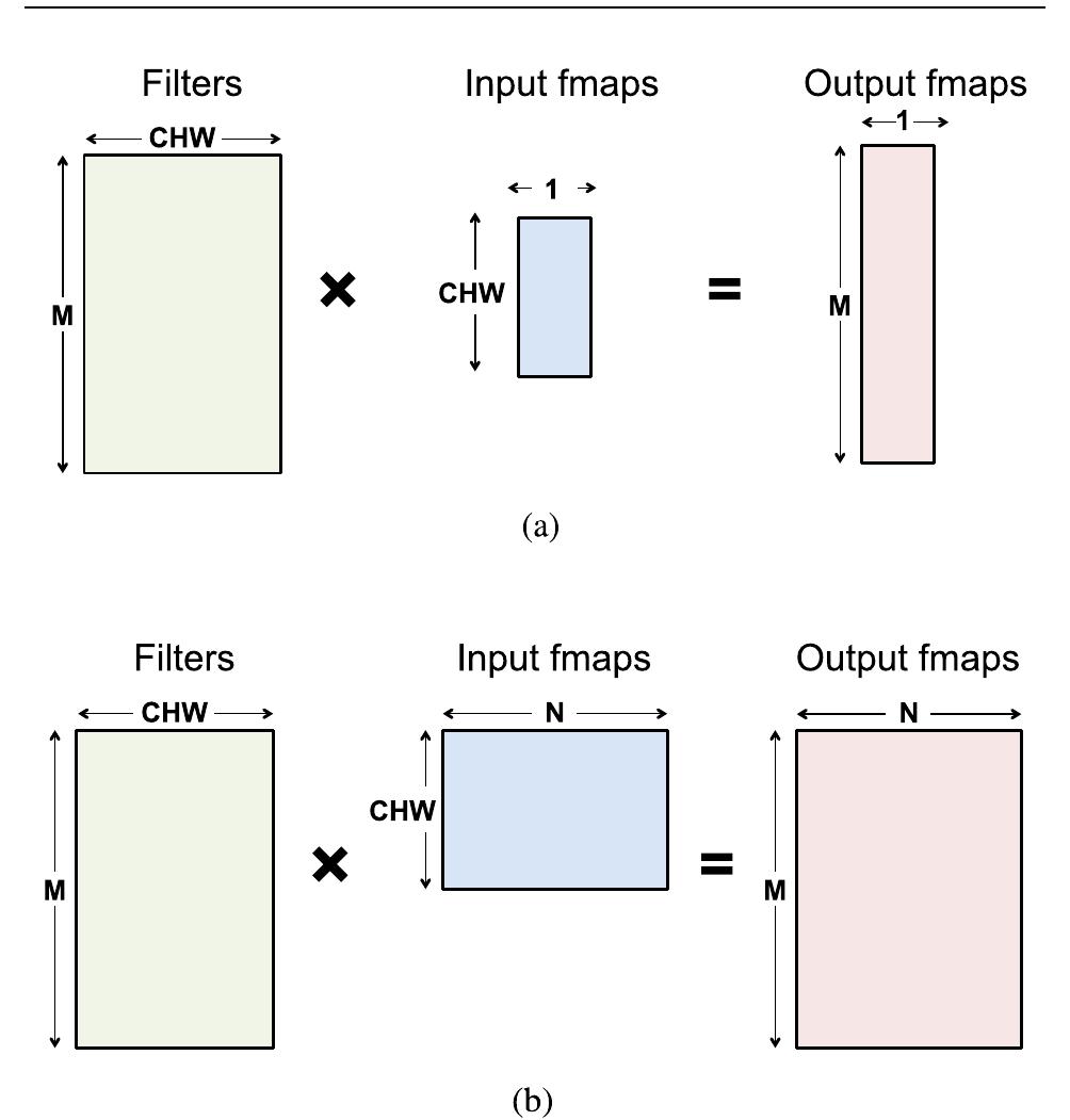 (PDF) Efficient Processing of Deep Neural Networks: A Tutorial and Survey