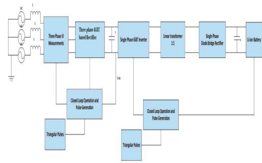 By The Thyristor Based Rectifier The Controllable Output