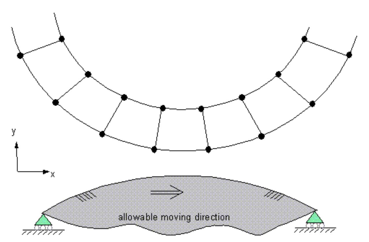 Figure 20 - ANSYS Mechanical APDL Contact Technology Guide
