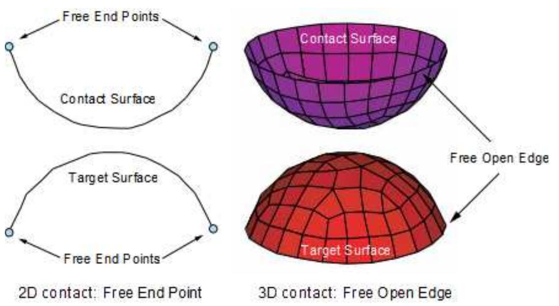 (PDF) ANSYS Mechanical APDL Contact Technology Guide