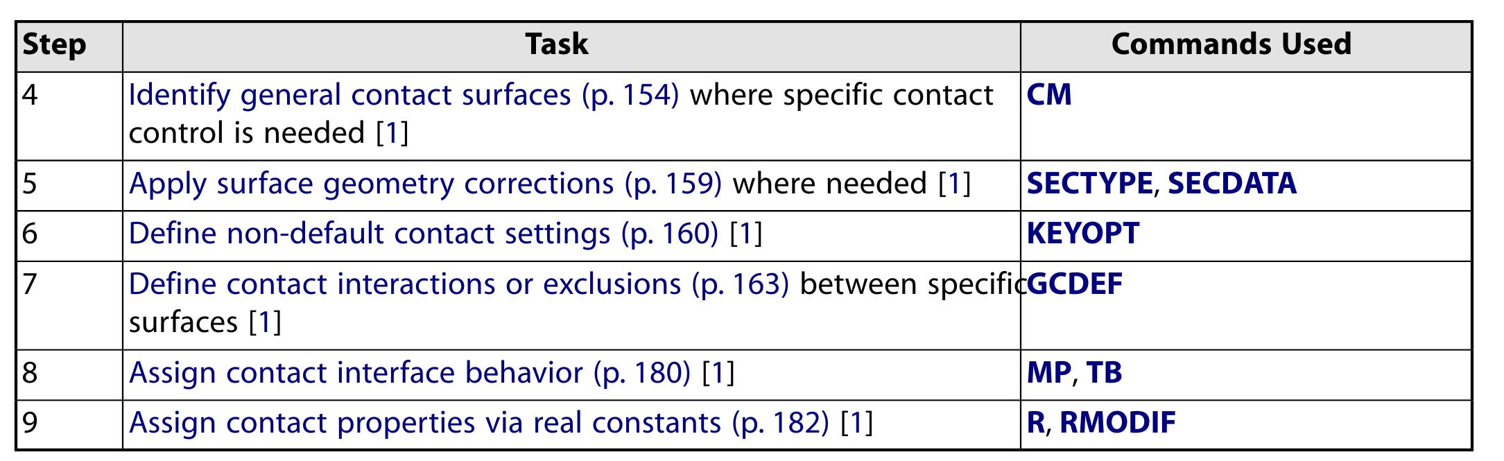 (PDF) ANSYS Mechanical APDL Contact Technology Guide