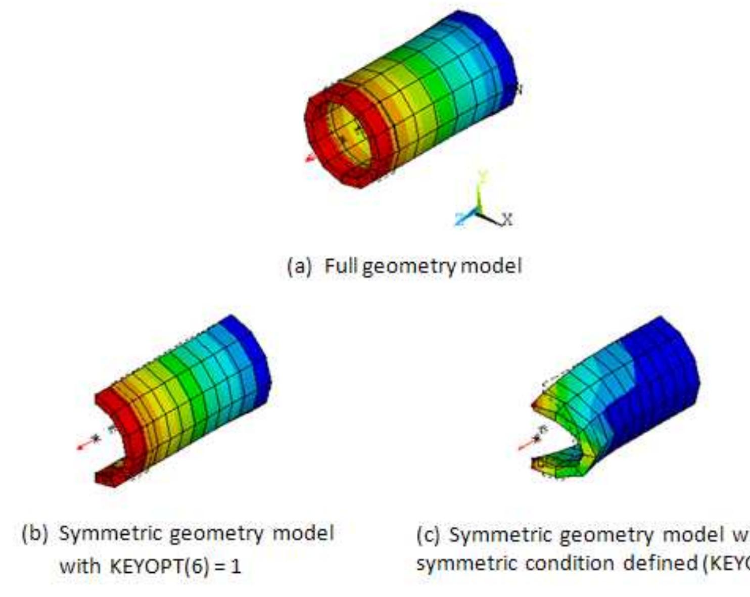 Figure 74 - ANSYS Mechanical APDL Contact Technology Guide