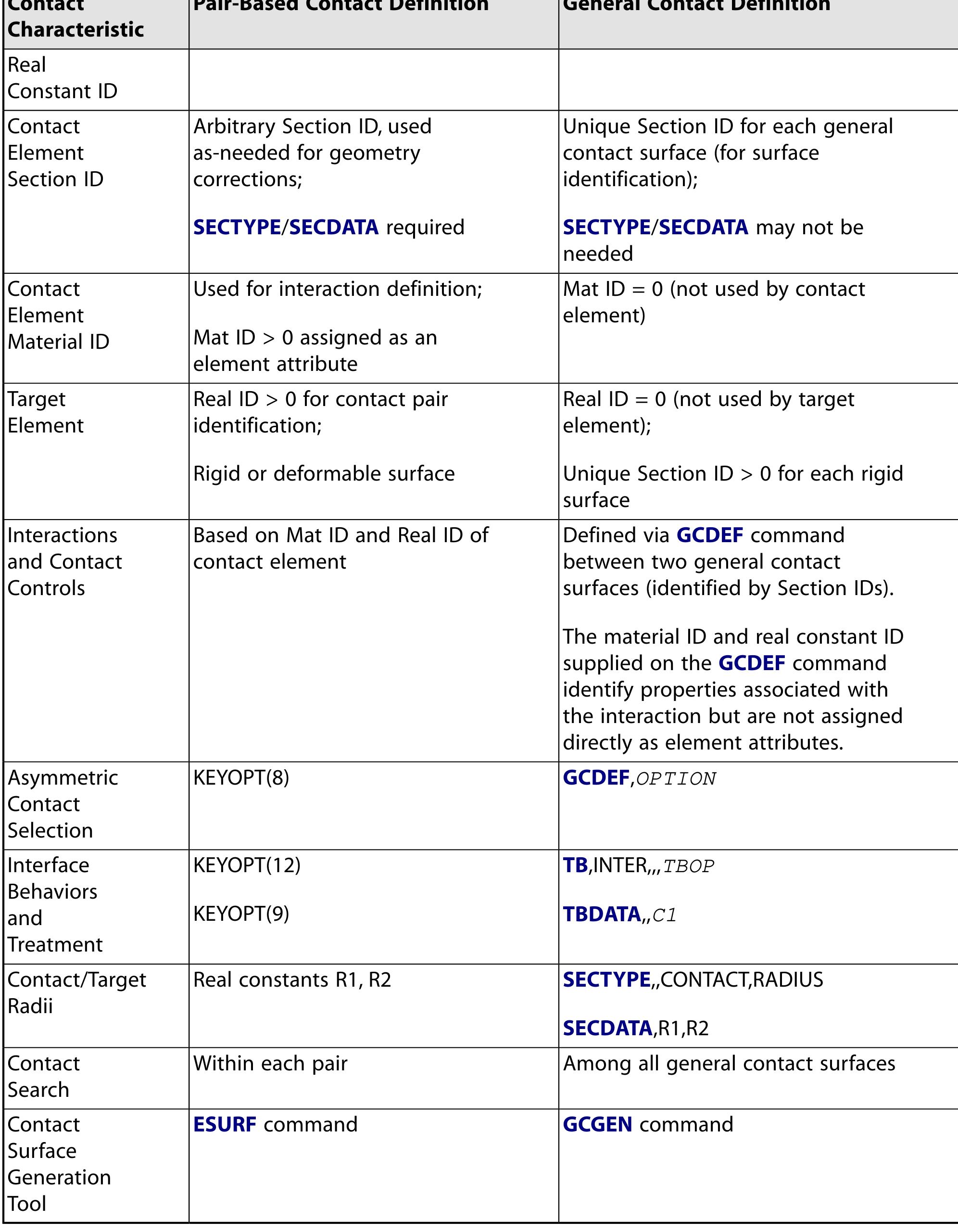 Table 8 - ANSYS Mechanical APDL Contact Technology Guide