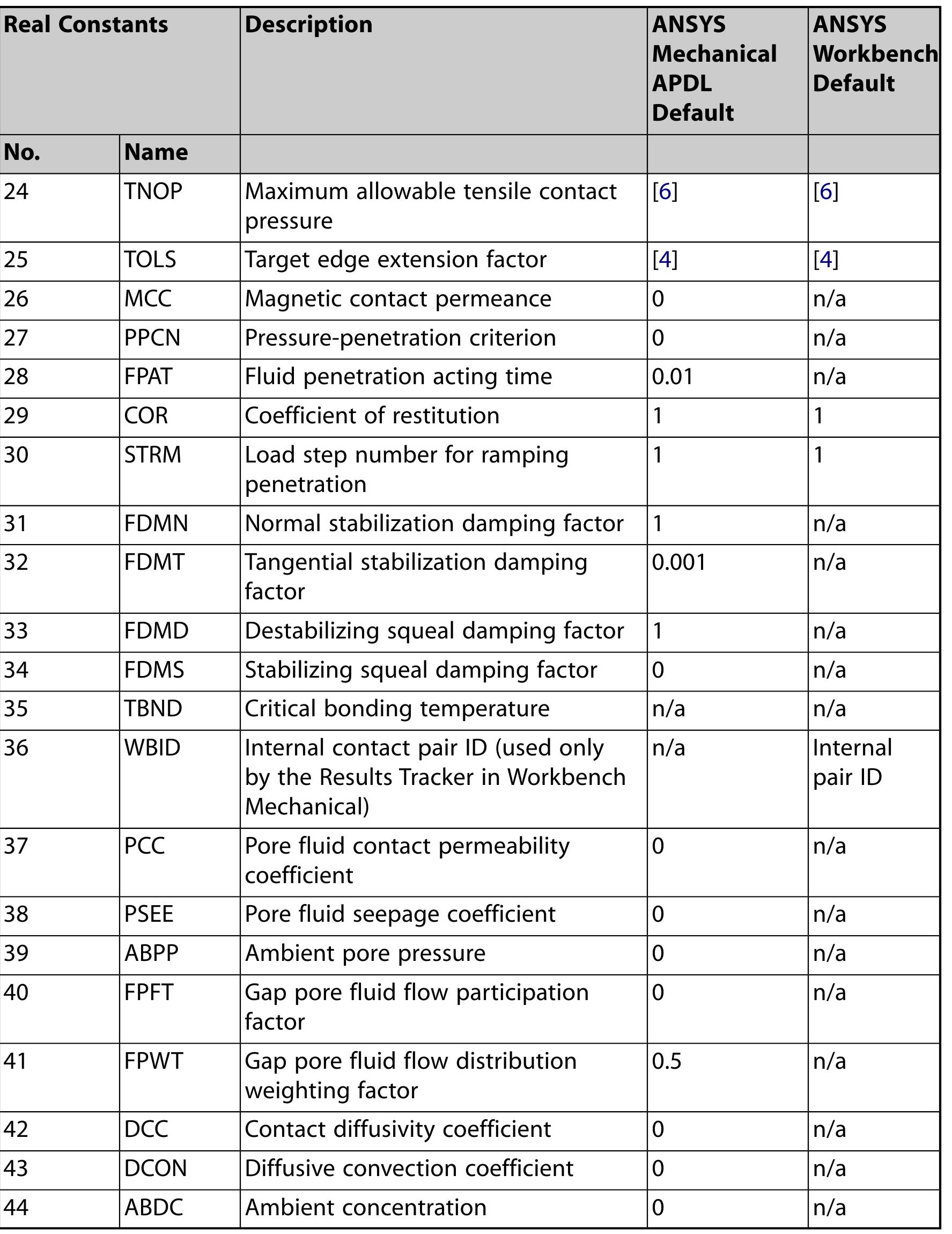 Table 13 - ANSYS Mechanical APDL Contact Technology Guide Table 13 - ANSYS Mechanical APDL Contact Technology Guide