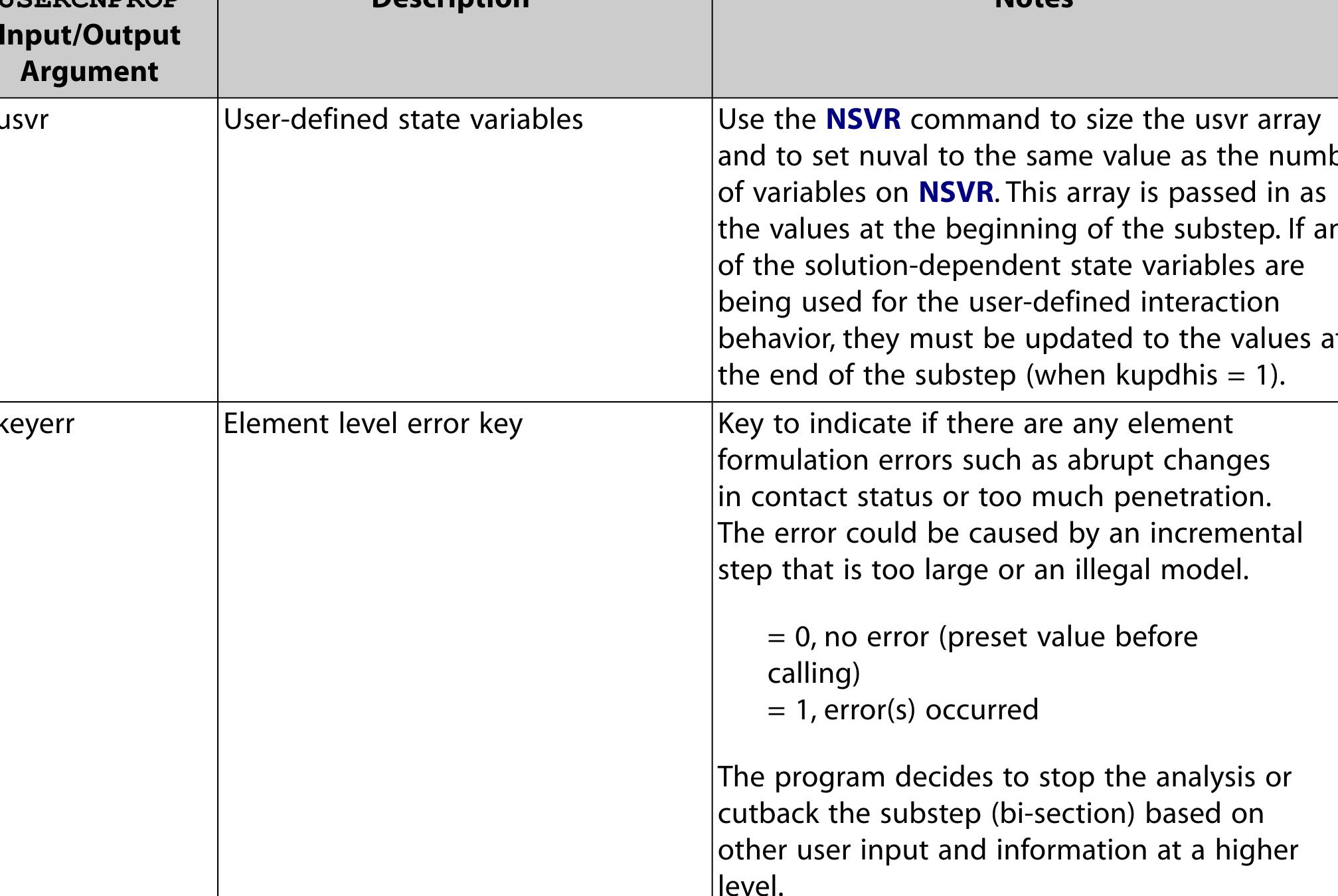 Table 18 - from ANSYS Mechanical APDL Contact Technology