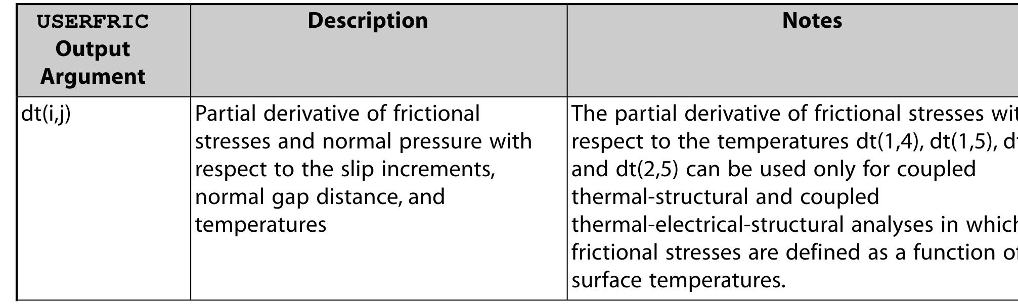 Table 22 - ANSYS Mechanical APDL Contact Technology Guide