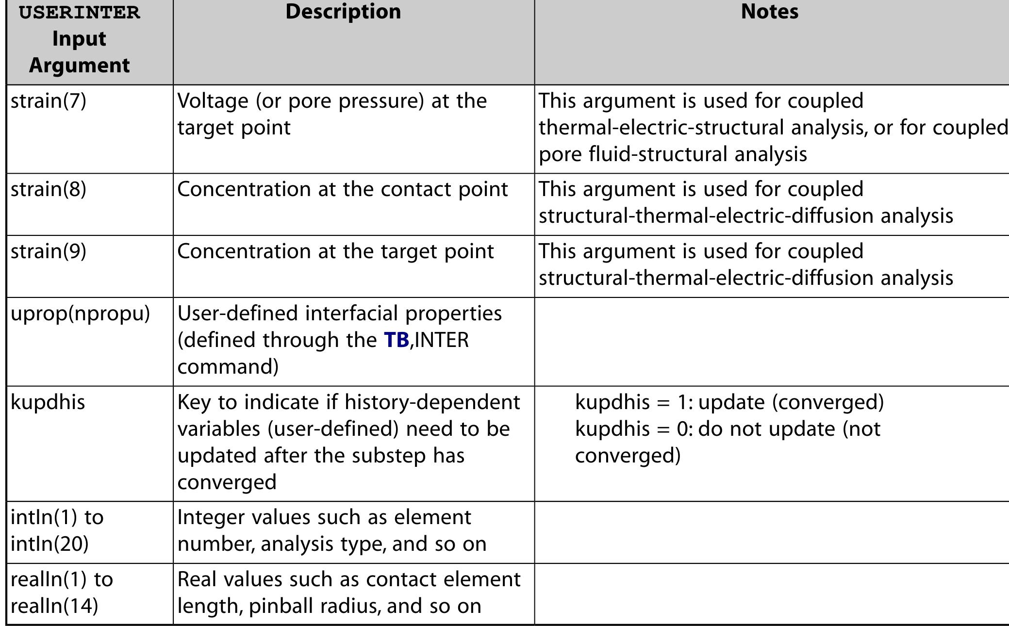 Table 26 - ANSYS Mechanical APDL Contact Technology Guide Table 26 - ANSYS Mechanical APDL Contact Technology Guide