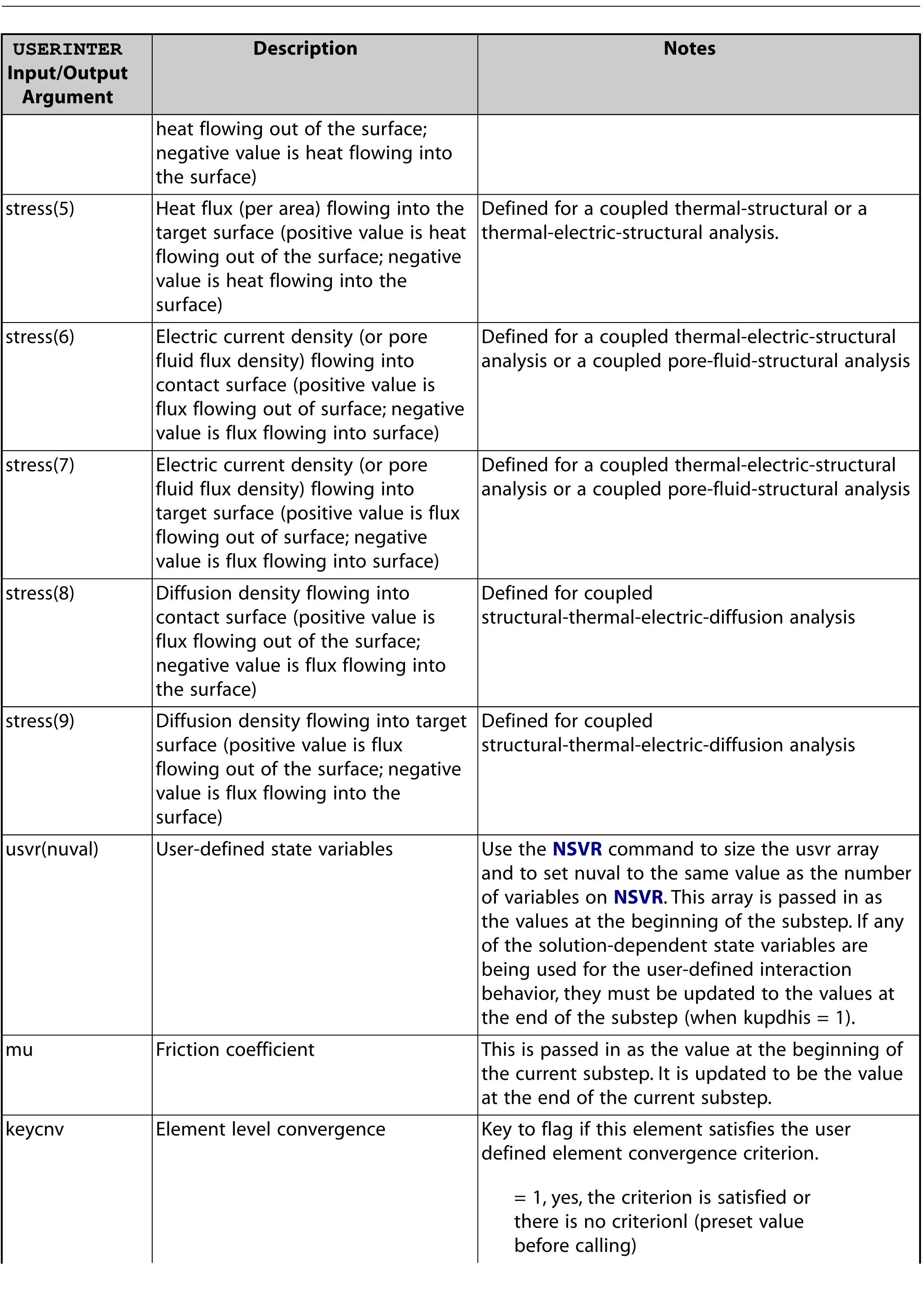 Table 27 - ANSYS Mechanical APDL Contact Technology Guide