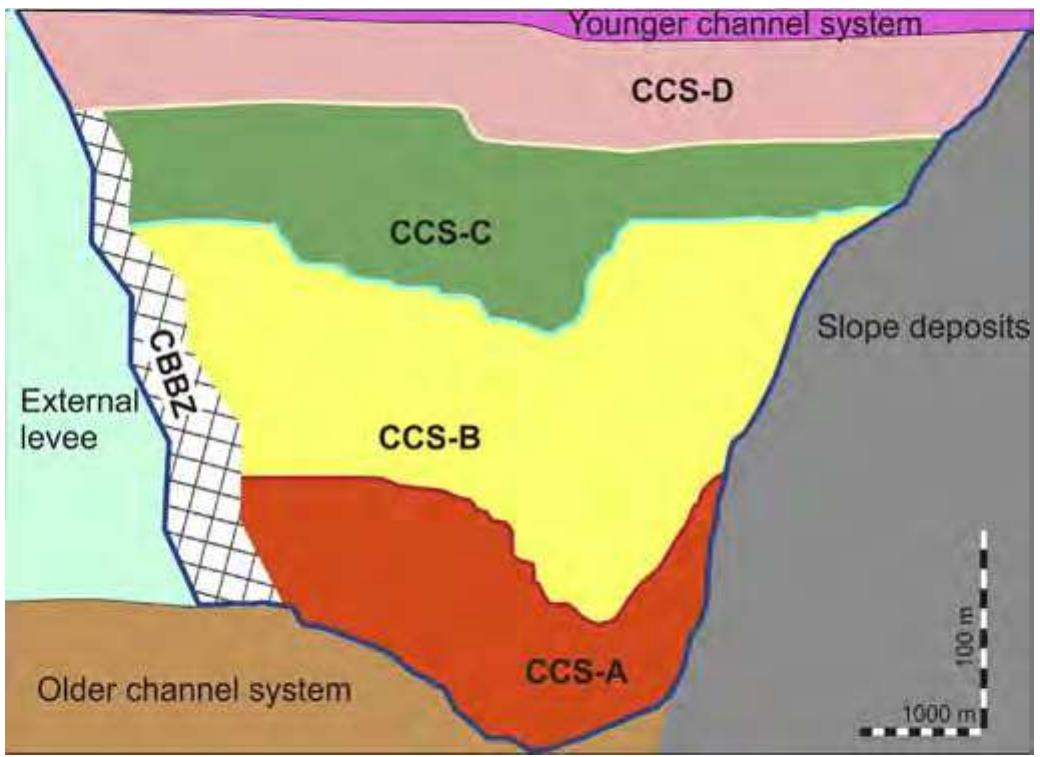 Schematic cross section of the san fernando slope channel
