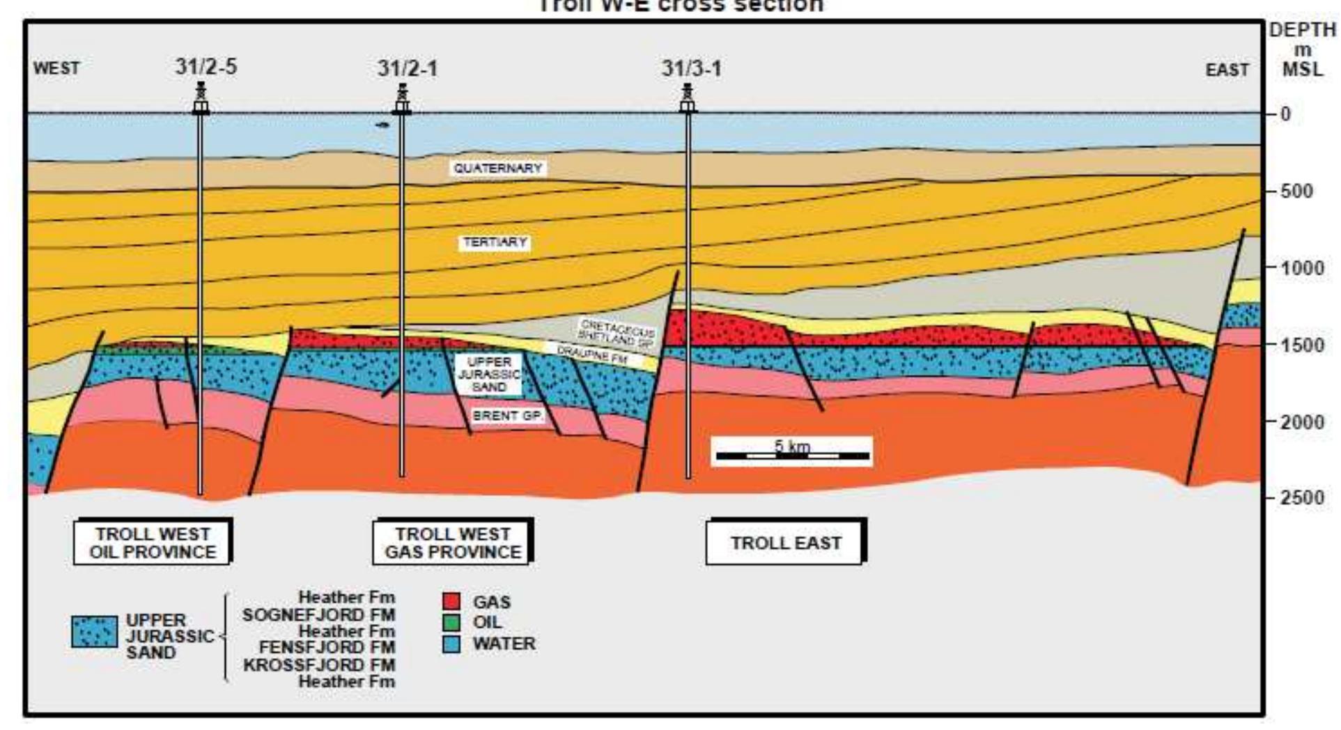 East/west cross-section through the troll field "7!
