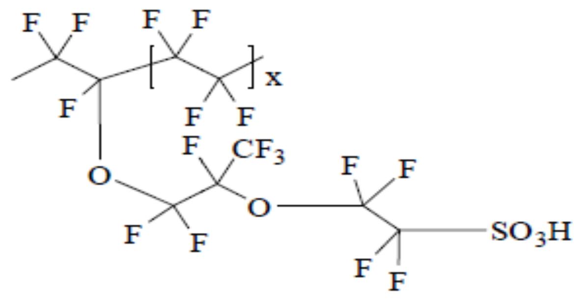 Dupont. figure 2.6 shows a schematic representation of the