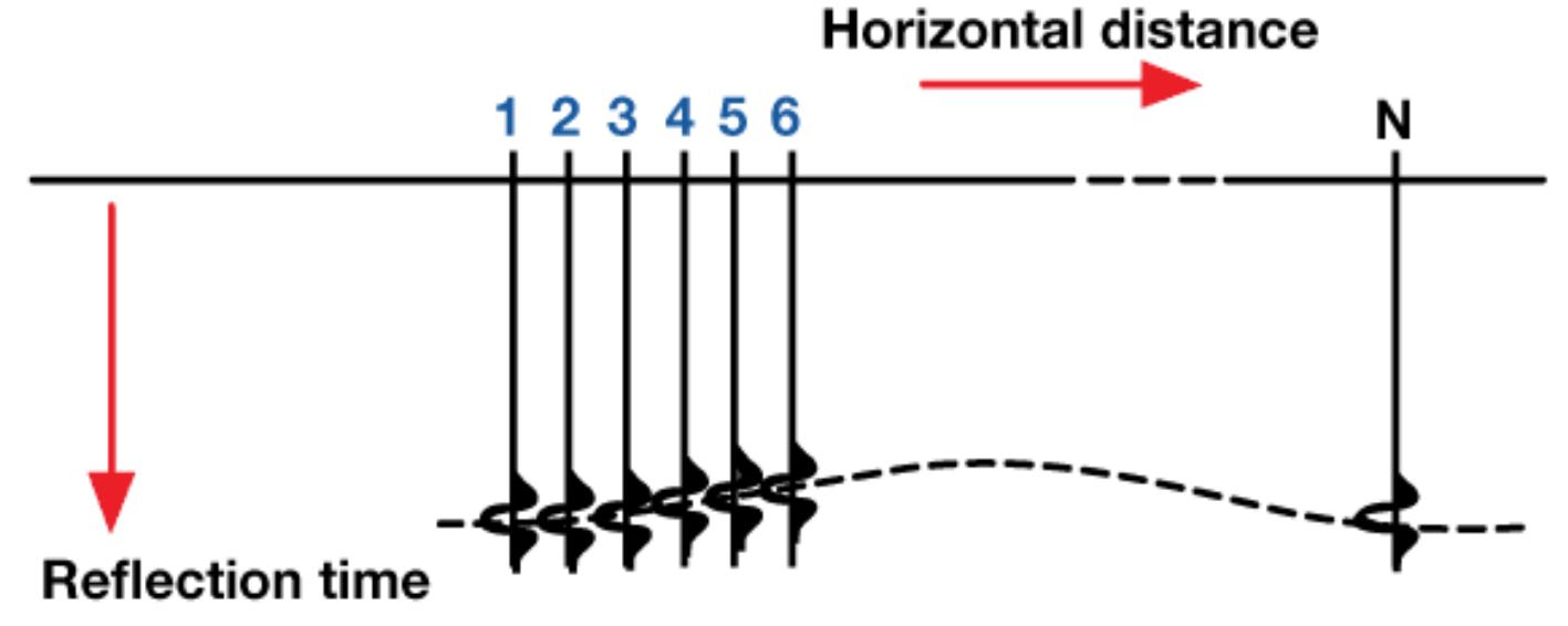 First, we draw on a sheet of paper a horizontal line to