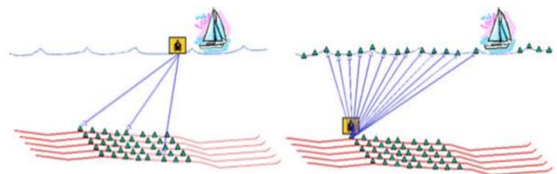 14: above image represents schematic of a typical ocean