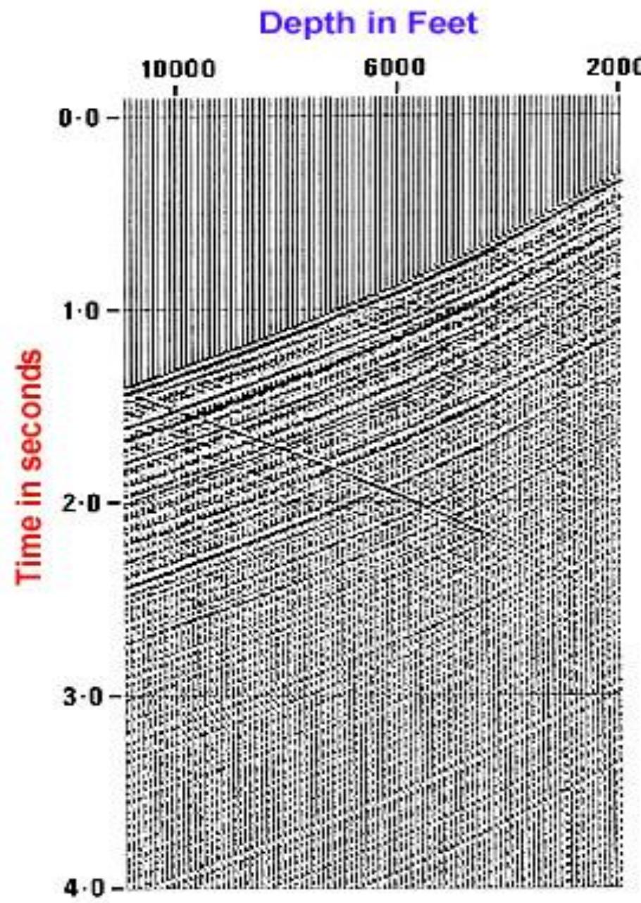 Rure 1.21 ( vertical seismic profile), we see an example of