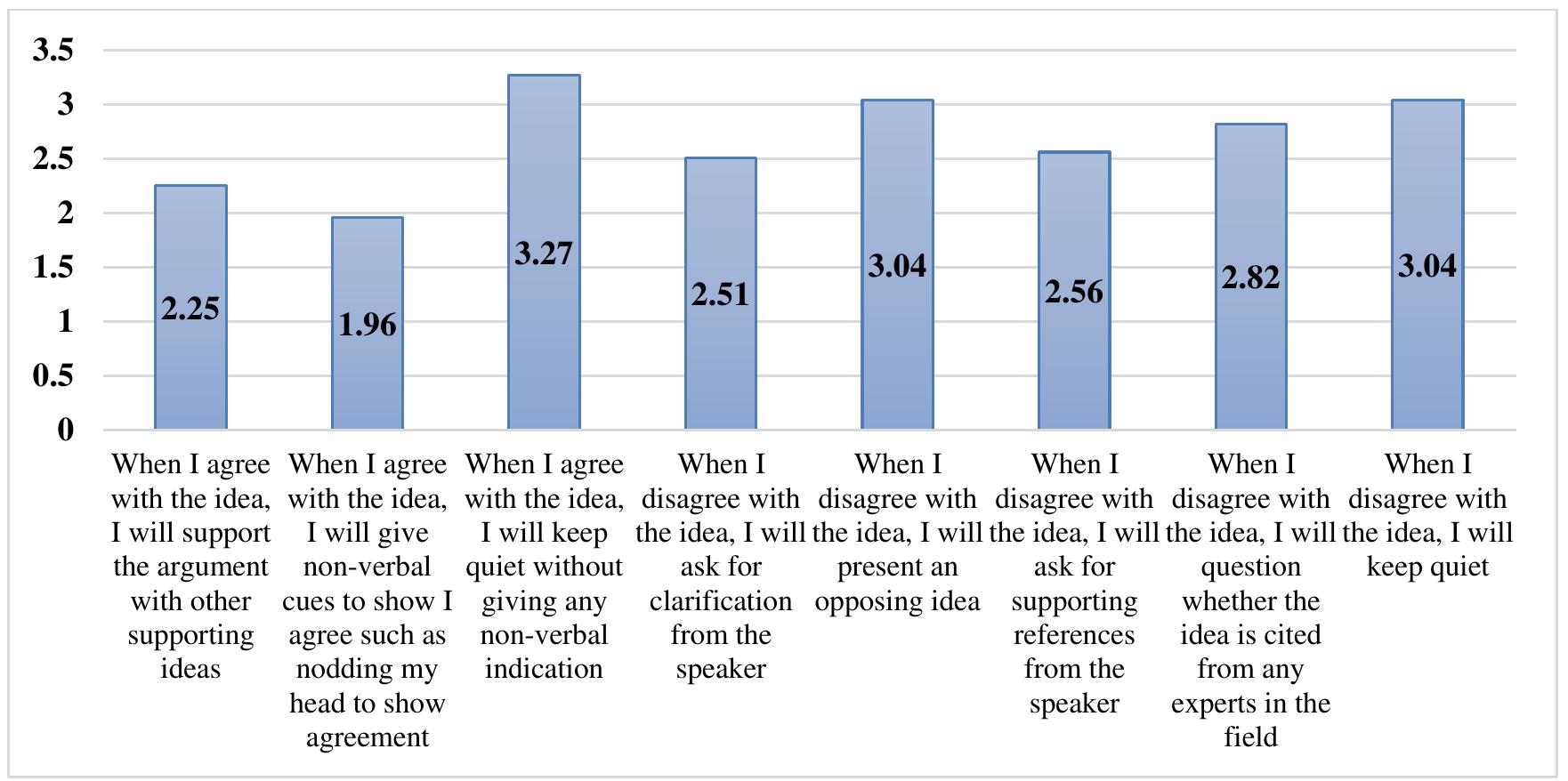 Figure 3 - from ASSIMILATION AND ACCOMMODATION: EXPLORING