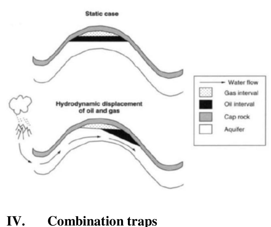 Between water and hydrocarbon. traps caused by a combination