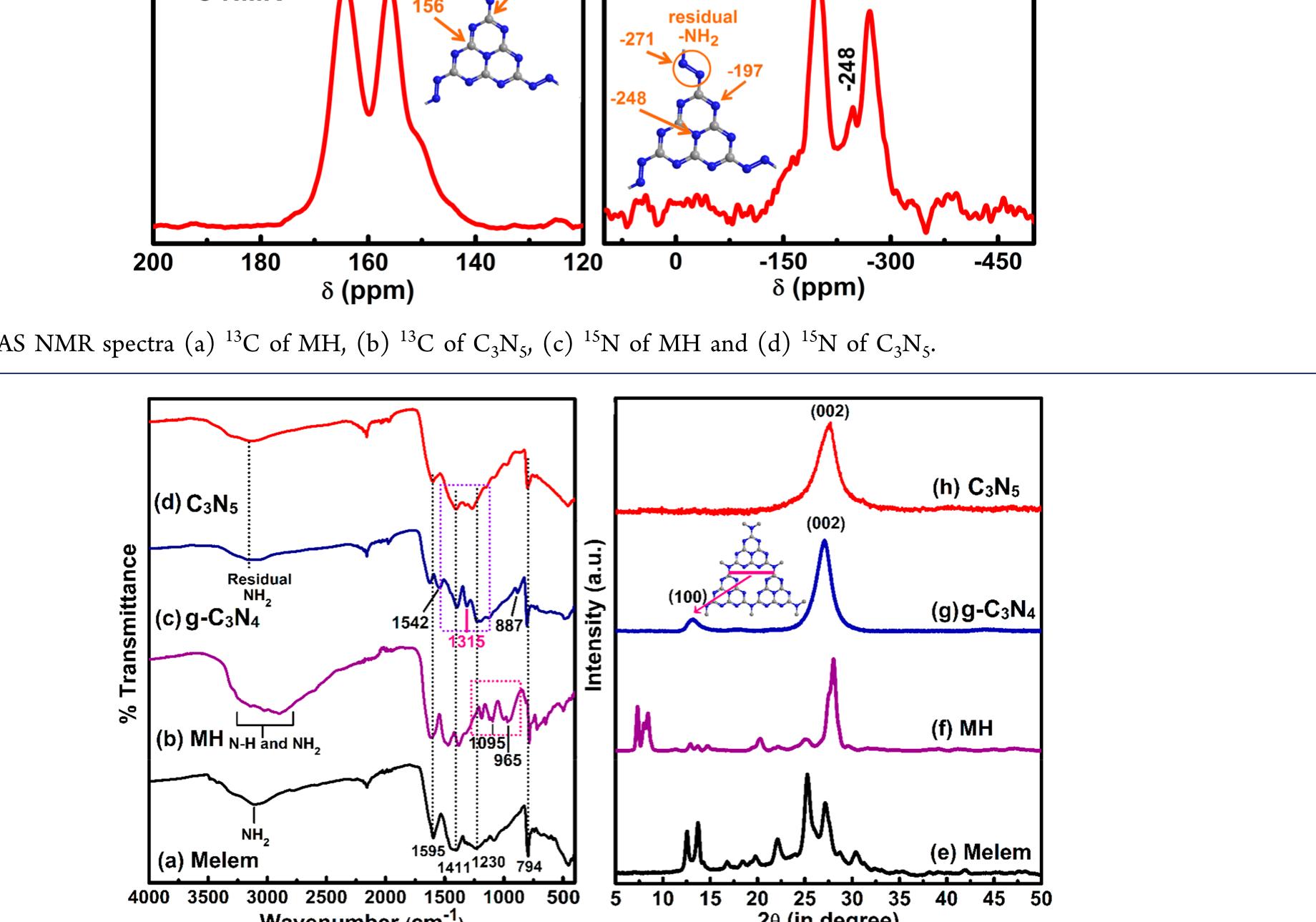 Ftir spectra of (a) melem, (b) melem hydrazine, (c) g-c;n,,